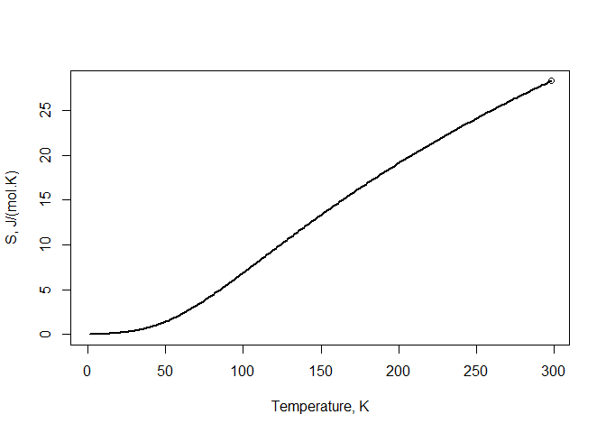 2 1/2th generation Calphad databases • Calphad2.5